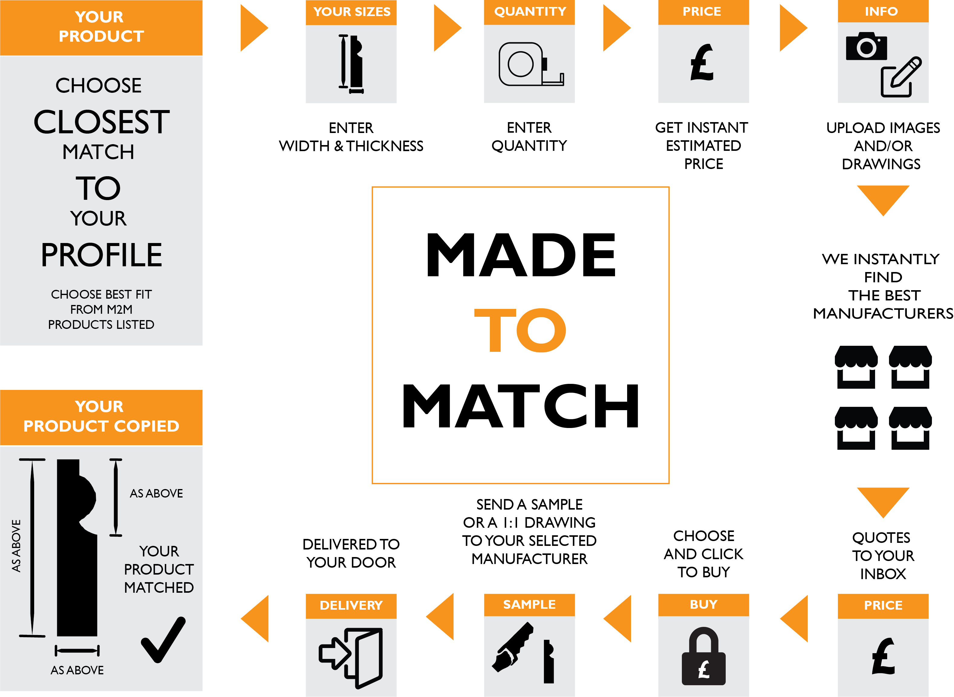 Coving made to match | Pelmet matching service in timber